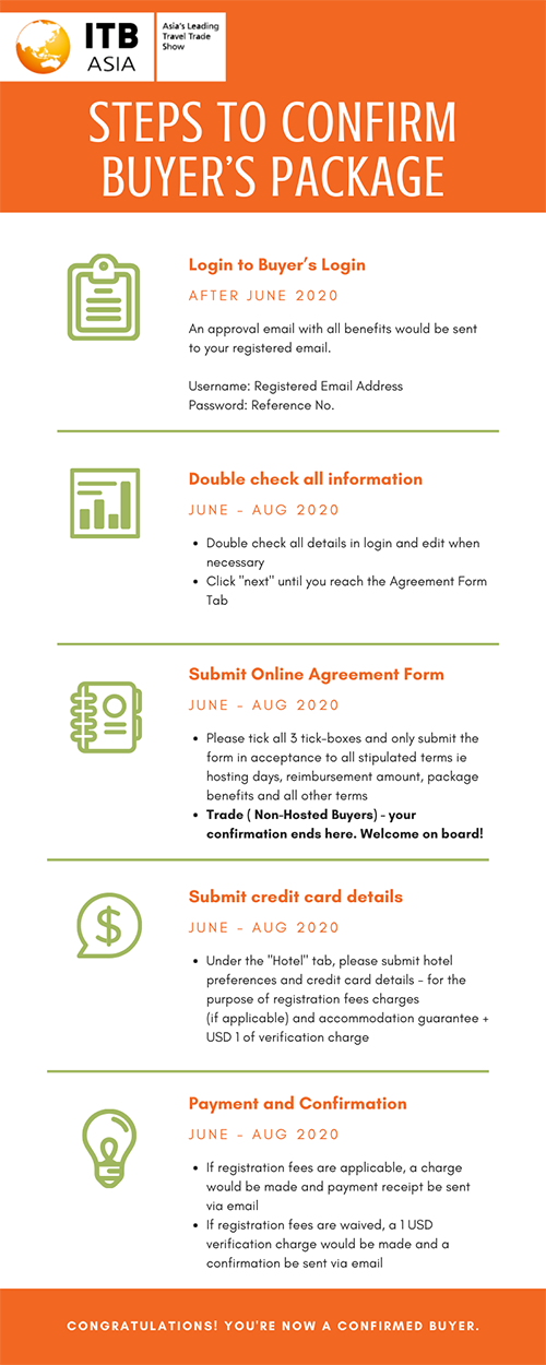 Confirming Your Buyer Package